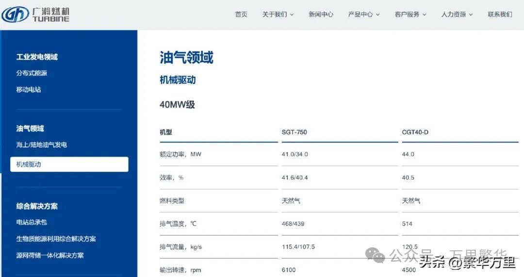 追赶欧洲的MT30，中国CGT40，世界第一，到底有多强悍？ - 知乎