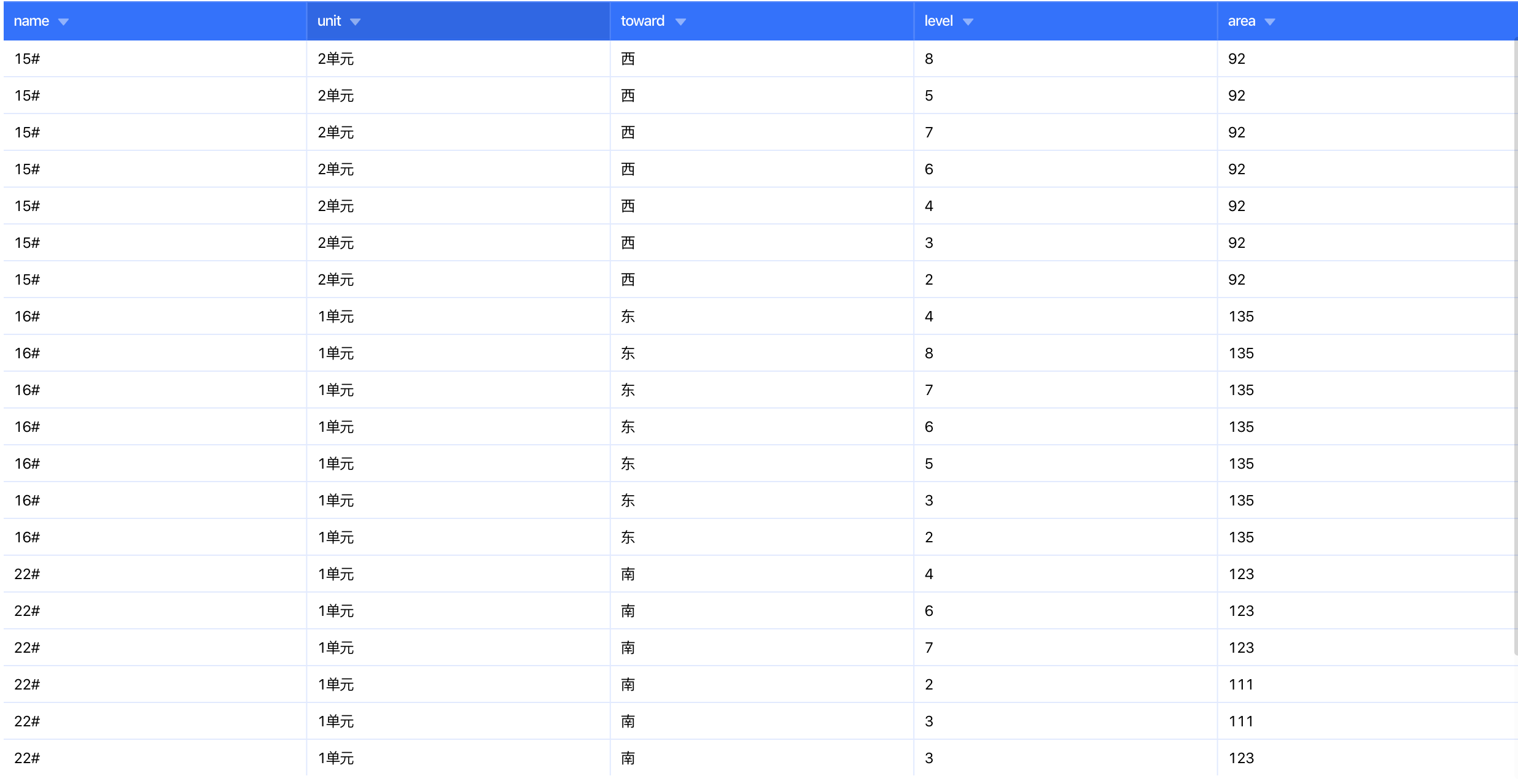 我用 AntV/S2 买了一套房 - 知乎