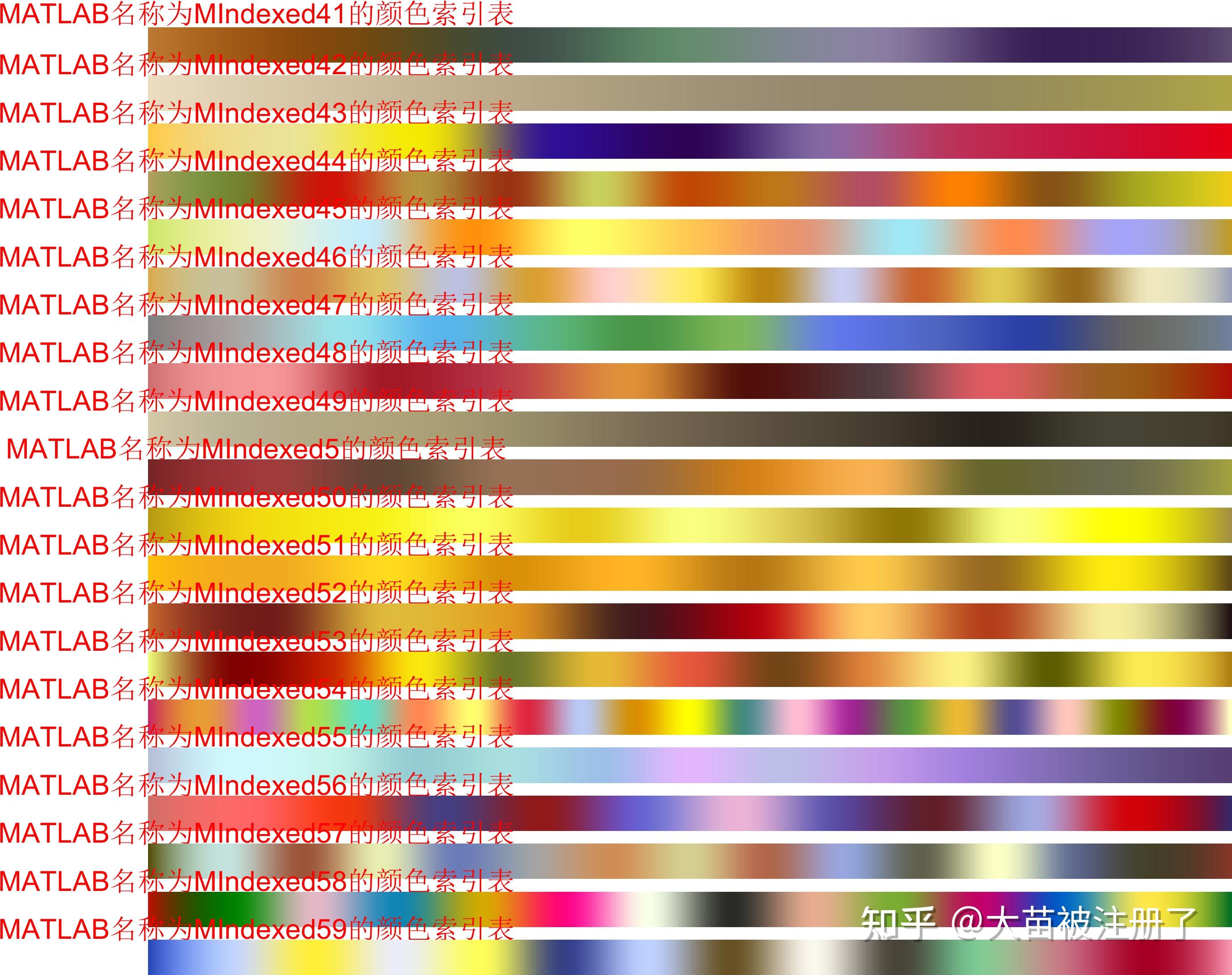 MATLAB颜色索引表---持续更新中--各个平台都可使用 - 知乎