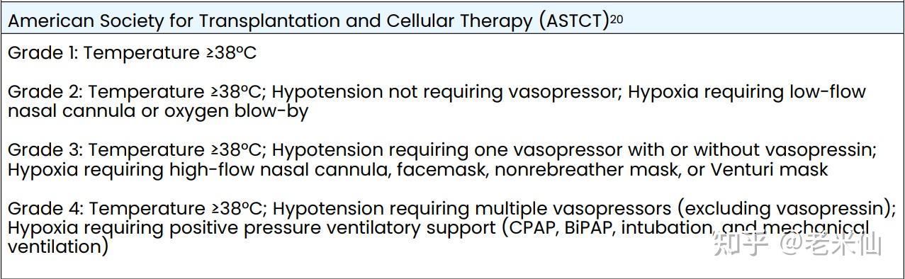 临床试验统计分析之每天多卷一点(2)：肿瘤免疫治疗领域新的拦路虎——CRS(细胞因子释放综合征) - 知乎