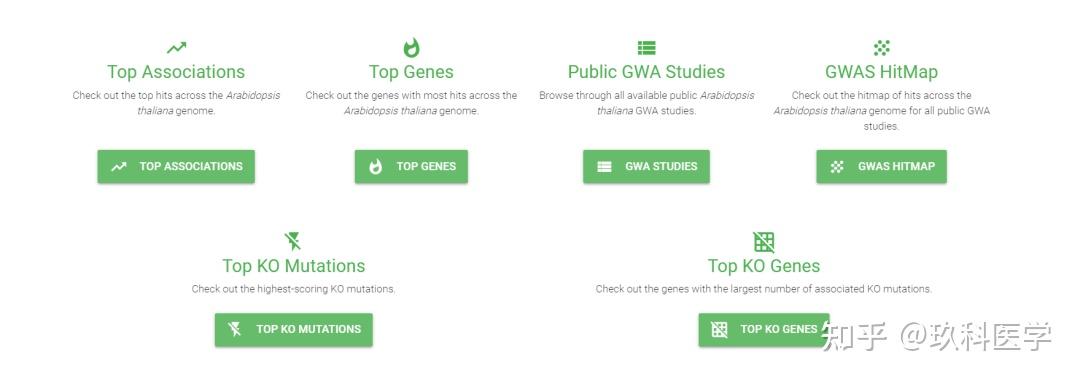 MR|孟德尔随机化常用的GWAS数据库，高分SCI必备！ - 知乎
