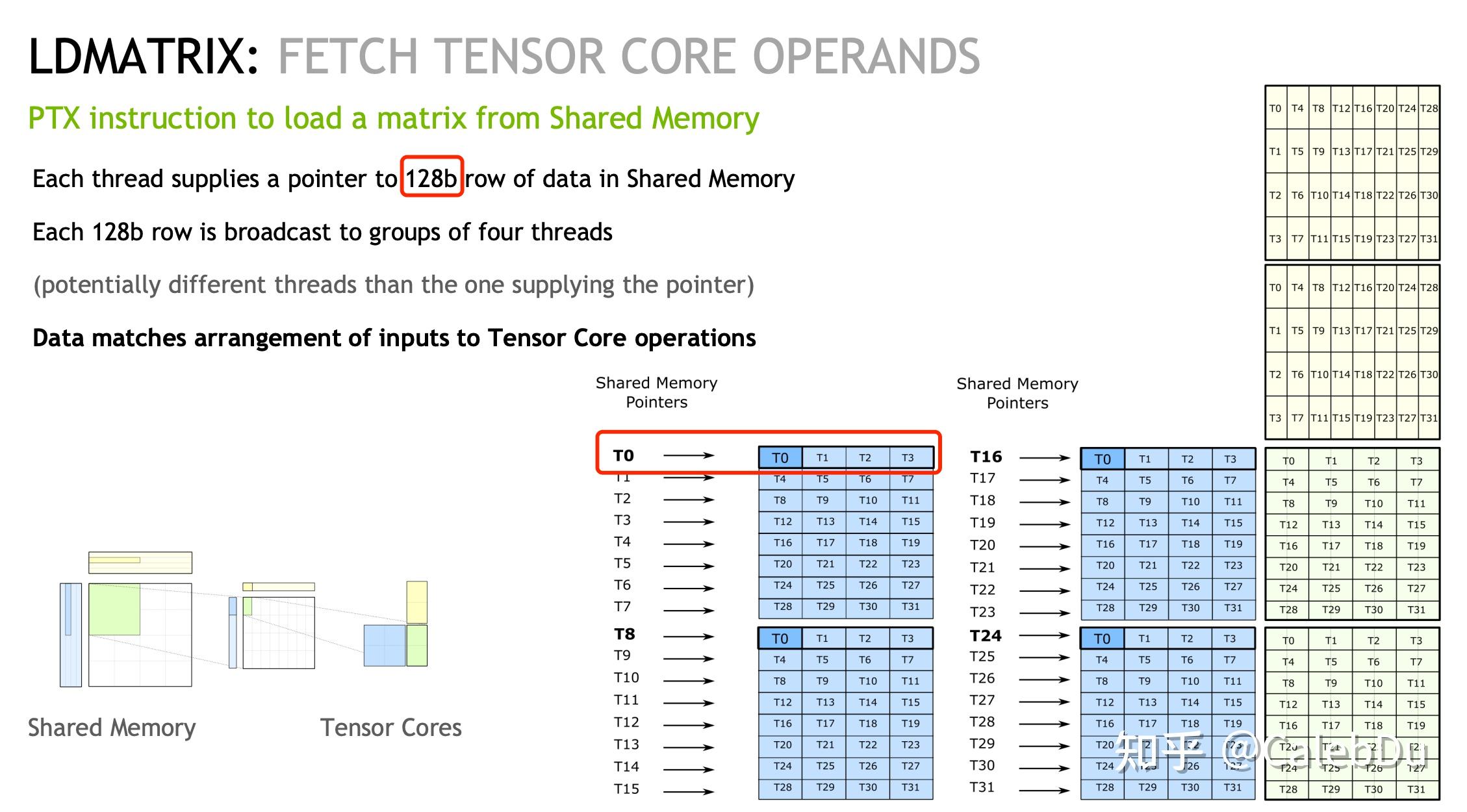 QServe：W4A8KV4 - 知乎