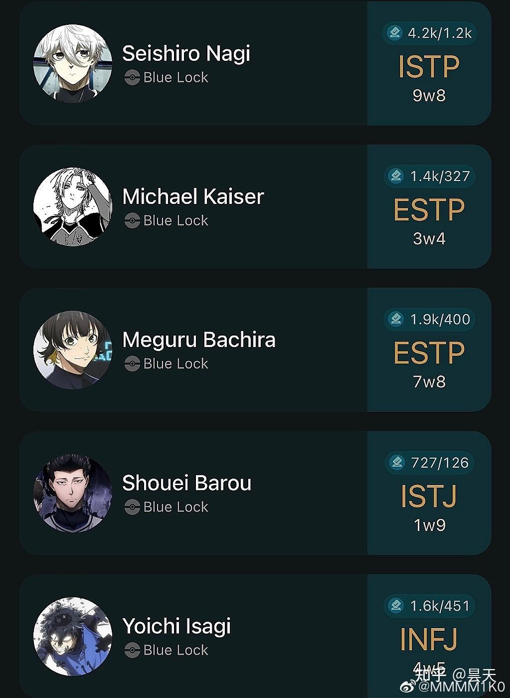 问问大对于蓝色监狱(Bluelock)MBTI各角色的看法？ - 知乎