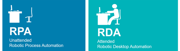 当RDA遇见RPA：RPA的两种类型 - 知乎