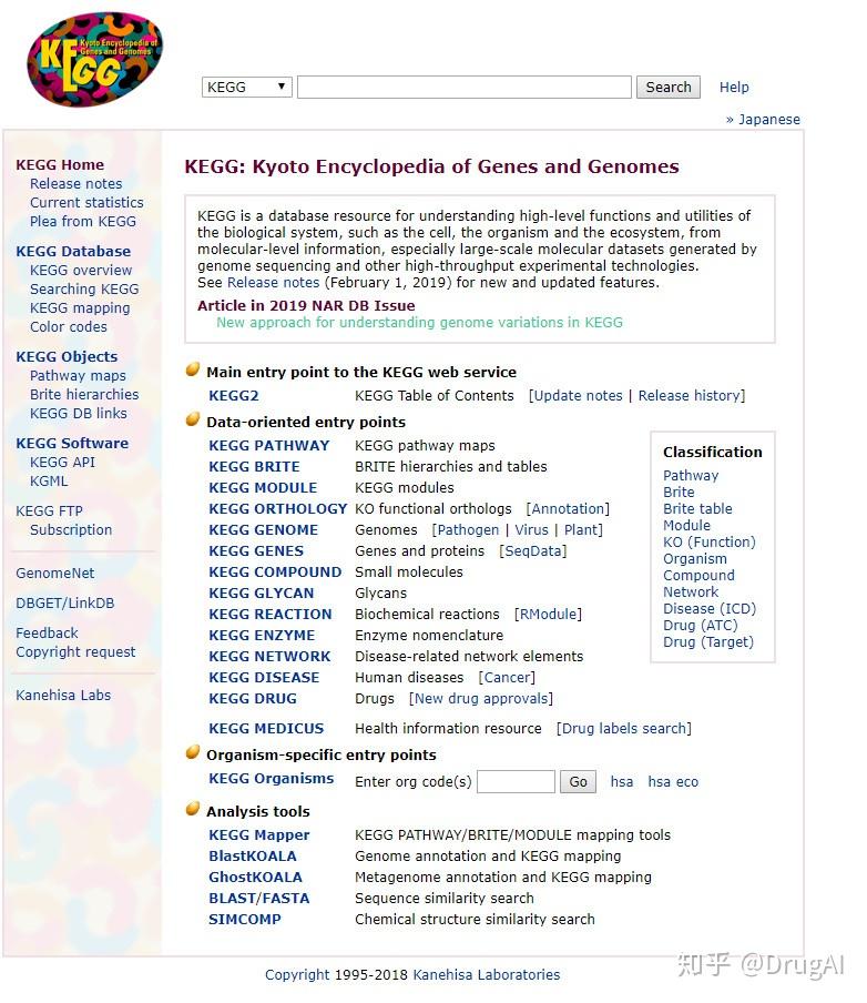 KEGG数据库 - 知乎