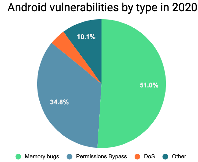 ARM MTE简介（超级详细~） - 知乎