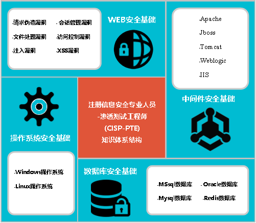 什么是CISP-PTE？ - 知乎