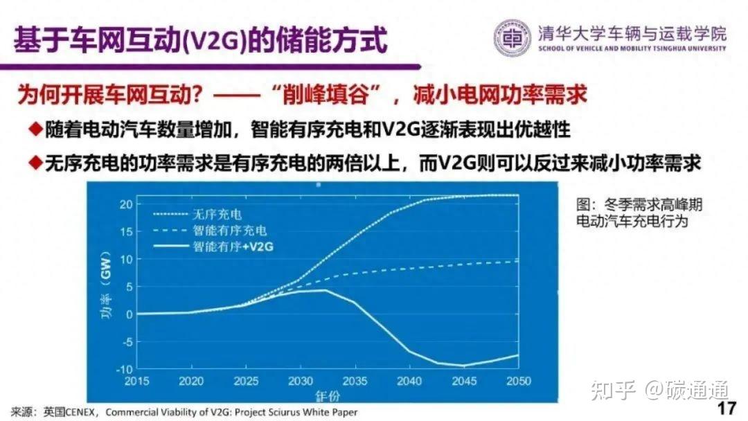 欧阳明高院士： 车网互动(V2G)将成为下一个十万亿市场！附PPT下载 - 知乎