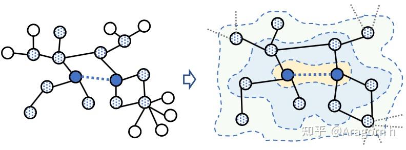 Graph Prompting - 知乎