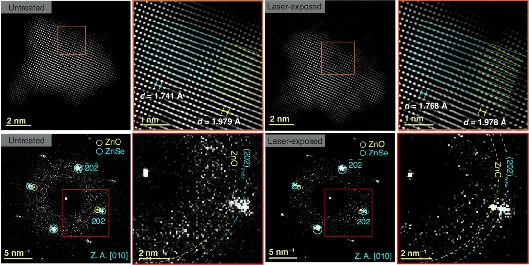 DigitalMicrograph最新版！TEM图片加标尺、衍射标定、晶面间距、EELS分析、元素标定、上色、衬度调整等 - 知乎
