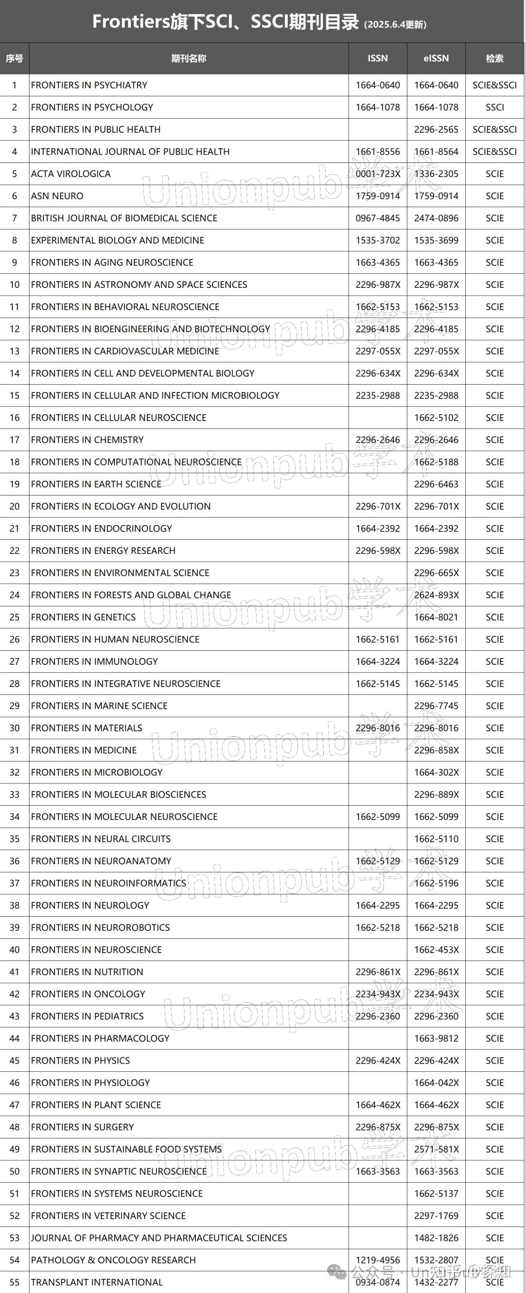 Frontiers vs MDPI 2024 年报深度对比：影响因子、拒稿率、APC 成本与政策风险全解析 - 知乎