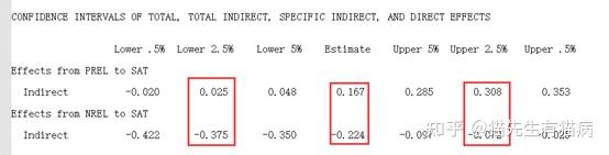 中介分析Mplus实例操作：Sobel检验、Bootstrap法、MCMC法、潜变量中介分析 | 高级心理统计 - 知乎