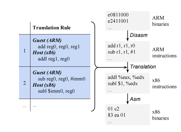 Unleashing the Power of Learning: An Enhanced Learning-Based Approach for Dynamic Binary ...