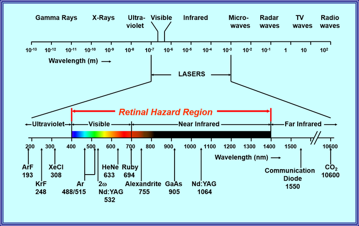 激光器的简明分类 - 知乎