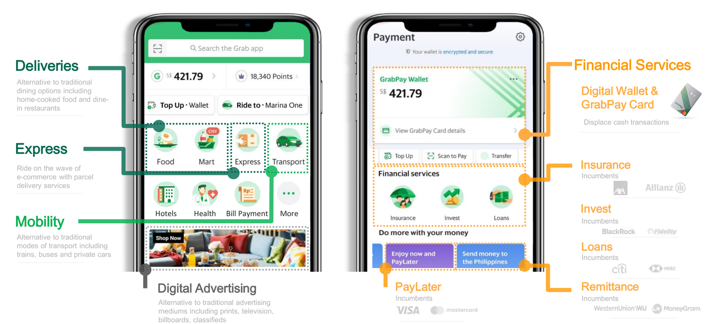 东南亚最大独角兽Grab上市 - 知乎