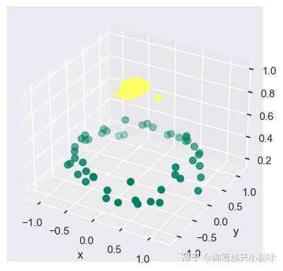 支持向量机(Support Vector Machine, SVM)-二分类任务详解附Python 代码 - 知乎