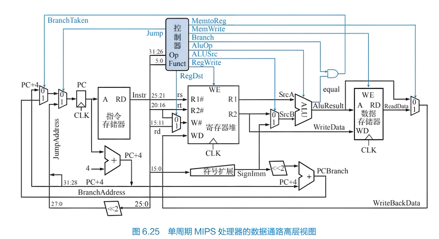 Logisim实验-单周期 MIPS CPU(2) - 知乎