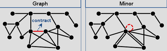 如何在理论上解释「四色定理」？ - 知乎