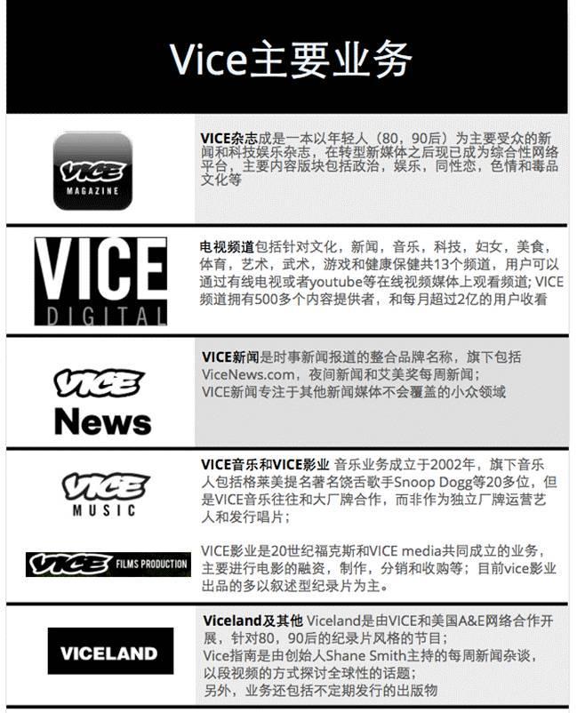 vice是一家怎样的公司？ - 知乎