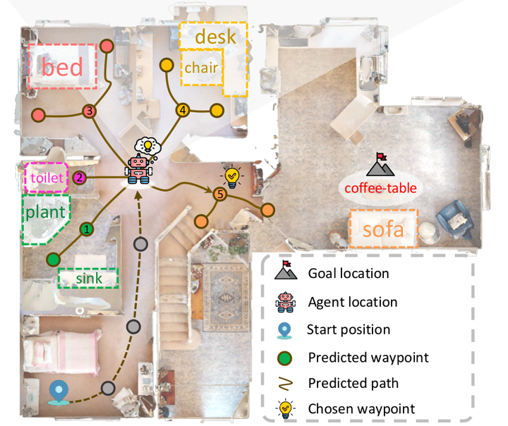 VoroNav论文精读 - 知乎