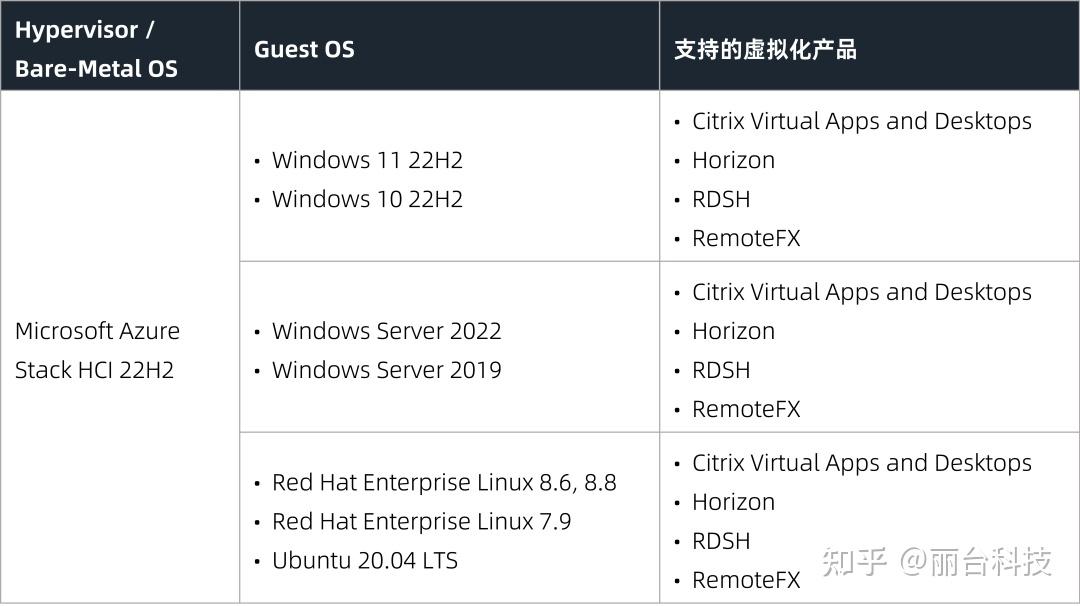 虚拟化教程 (4) : NVIDIA vGPU 软硬件选型指南 - 知乎