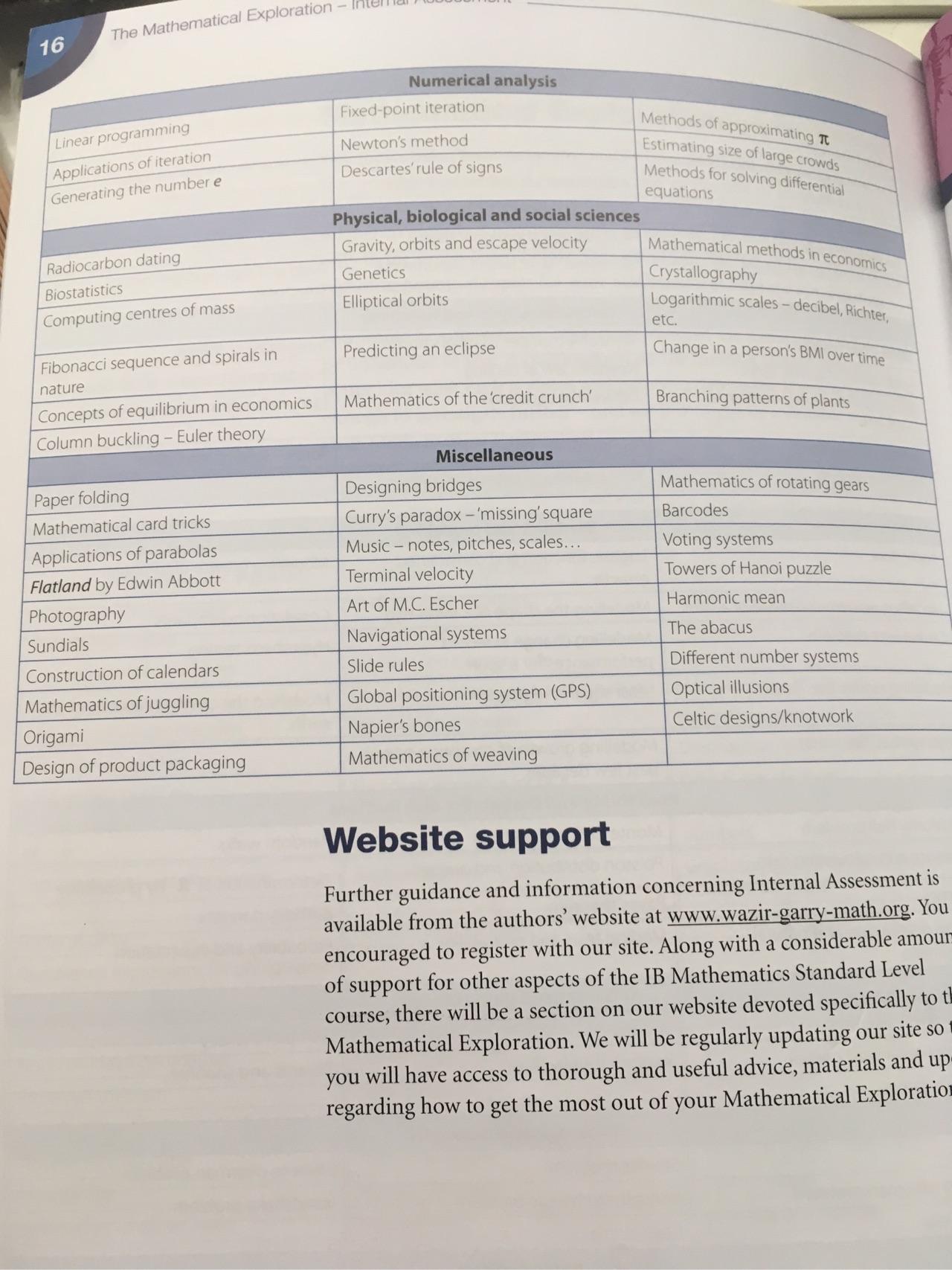 各位大神有任何ib math ia题目的建议吗..？ - 知乎