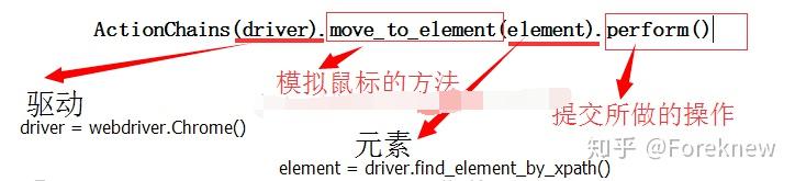 Web自动化测试：模拟鼠标操作（ActionChains） - 知乎