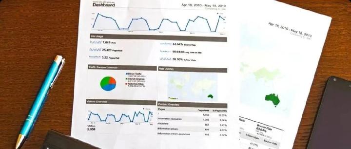 如何做一份可靠的销售预测？ - 知乎