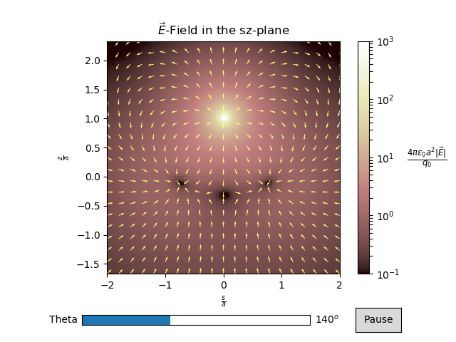 animatplot-狂拽炫酷的Python动图库 - 知乎