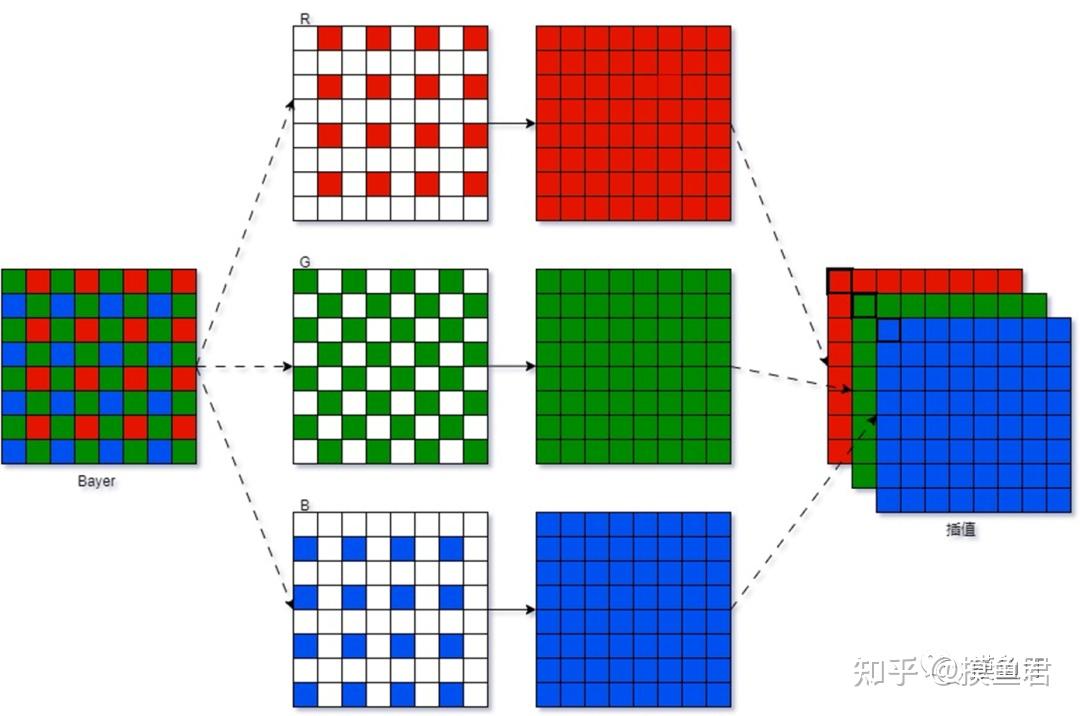 ISP(Image Signal Processor) 图像处理器的用途和工作原理？ - 知乎