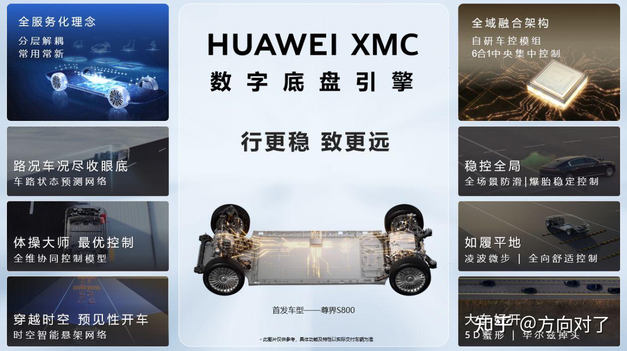 尊界S800震撼登场，华为数字底盘引擎XMC引领驾控新巅峰 - 知乎