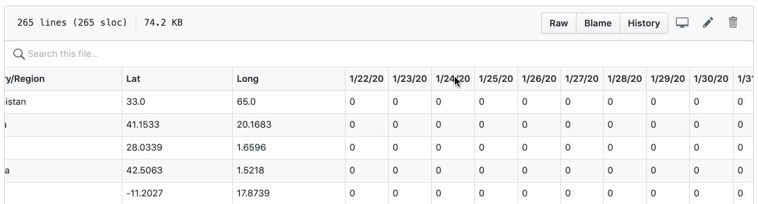 使用Pandas melt()重塑DataFrame - 知乎