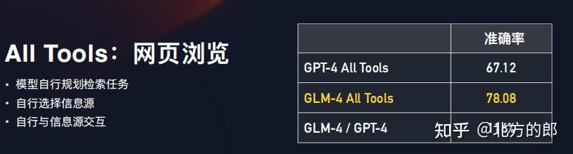 如何看待智谱AI发布GLM4？国产大模型与GPT-4更加接近了吗？ - 知乎