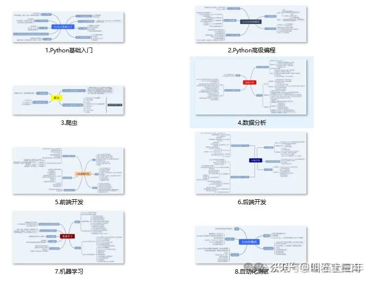 自学python必看的书籍《python编程：从入门到实践第三版》pdf版拿走不谢 知乎