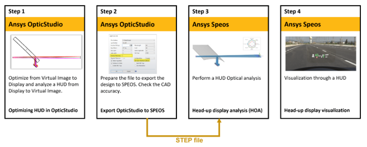 Ansys Zemax / Ansys Speos | 如何使用Ansys光学解决方案设计和分析 HUD系统 - 知乎