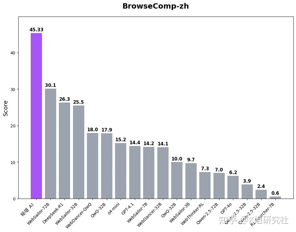 实测秘塔AI深度研究，为每个问题提供动态“问题链” - 知乎