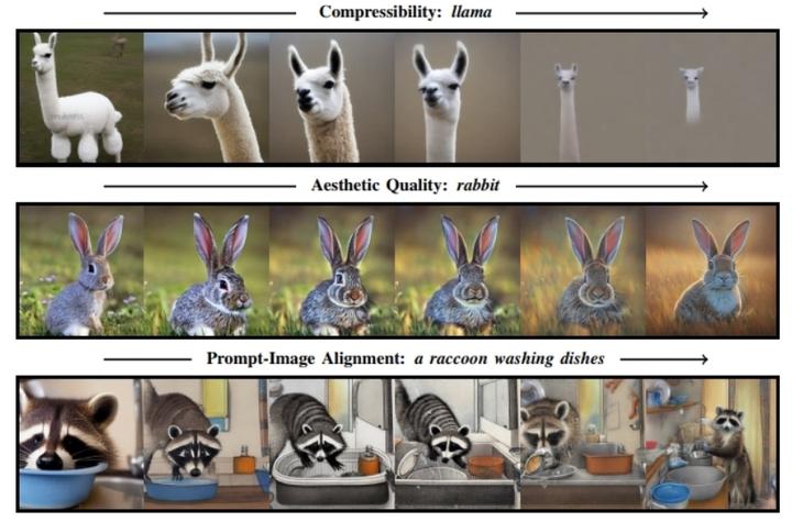 DDPO：使用强化学习训练扩散模型 - 知乎