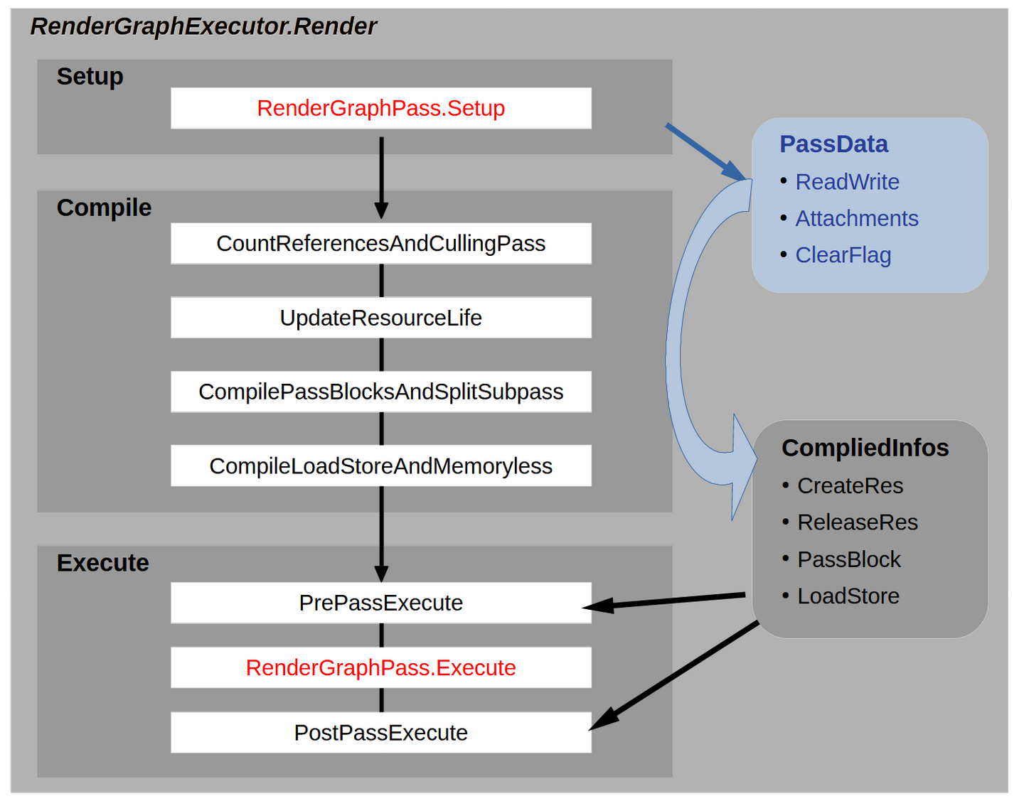 【雷火LGDC系列】《永劫无间手游》RenderGraph改造分享 - 知乎