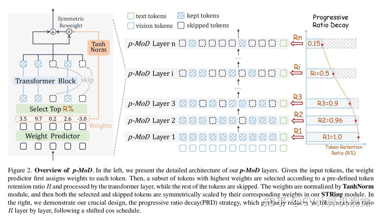 CV计算机视觉每日开源代码Paper with code速览-2025.1.6 - 知乎