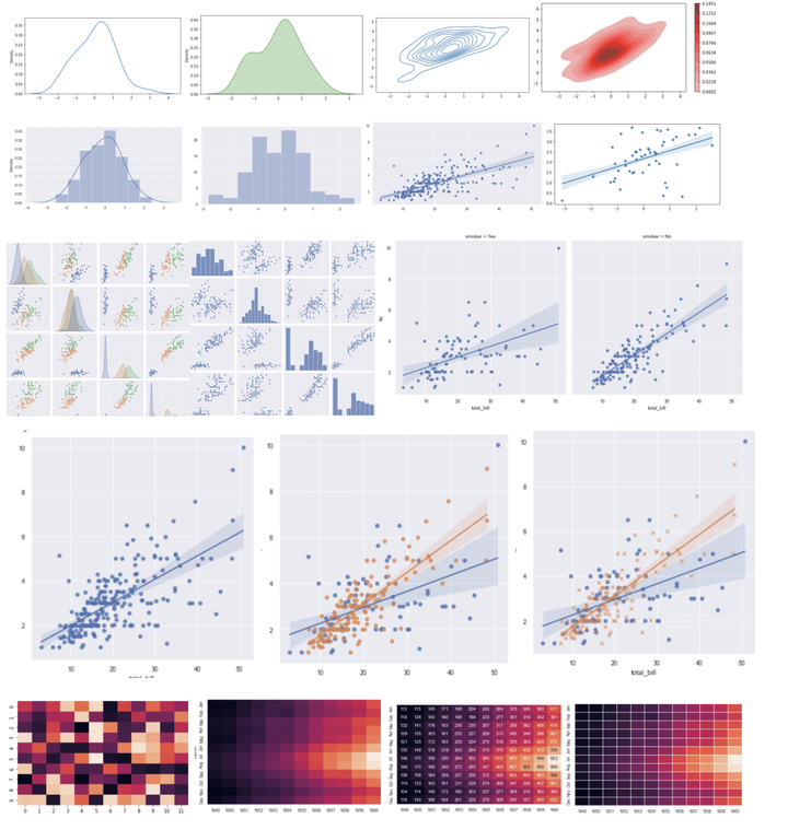 零基础数据可视化，快速掌握seaborn - 知乎