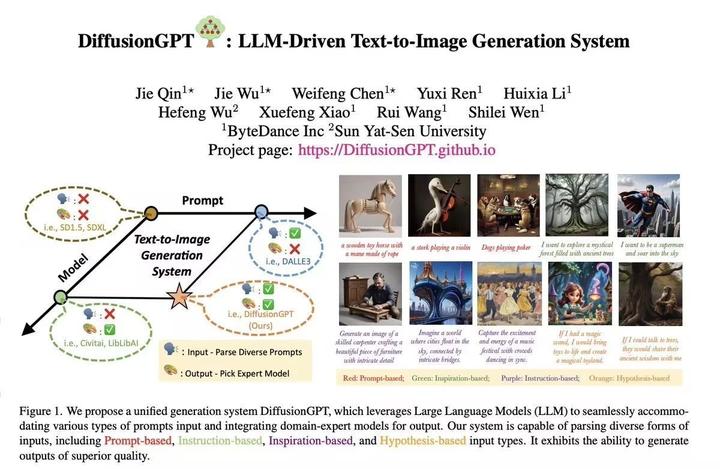 DiffusionGPT：由LLM驱动的文本到图像生成系统 - 知乎