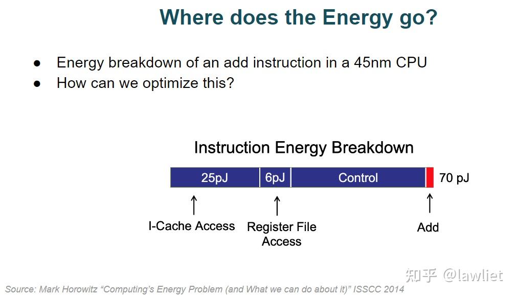 ECE5545：机器学习硬件与系统（三）：Hardware Efficiency - 知乎