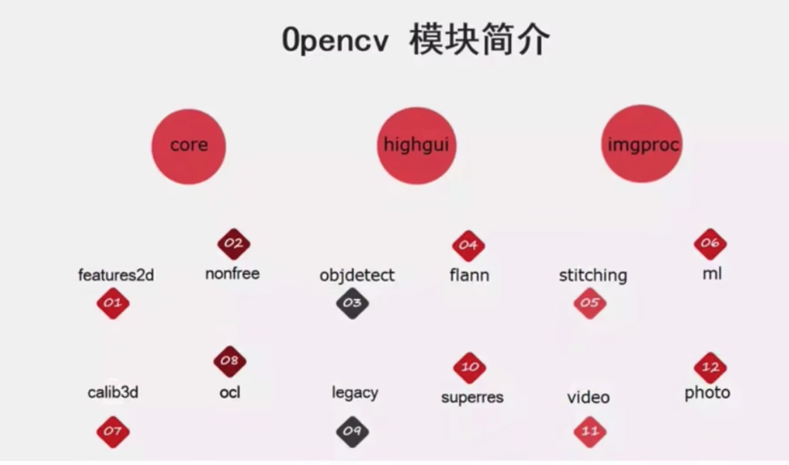 【opencv自学】pythonopencv简介、安装、图像基本操作，平移、缩放、画线、画圆、画矩形、画文字、图像混合等1-20 - 知乎