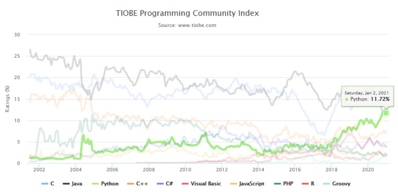 没什么工作经验能应聘数据分析师吗？ - 知乎