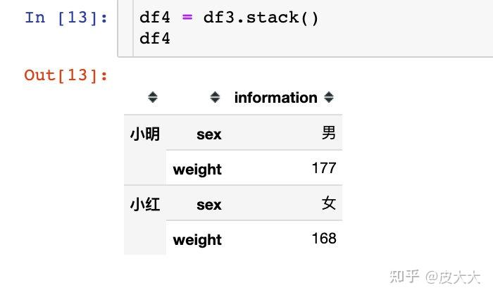 图解pandas的轴旋转函数：stack和unstack - 知乎