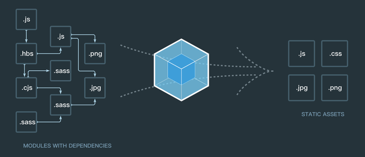 webpack中hash，chunkhash，contenthash有什么区别 - 知乎