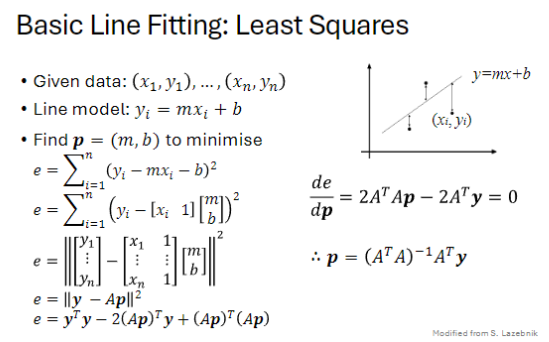 计算机视觉笔记：7-1 模型拟合 Model Fitting（RANSAC&霍夫变换） - 知乎
