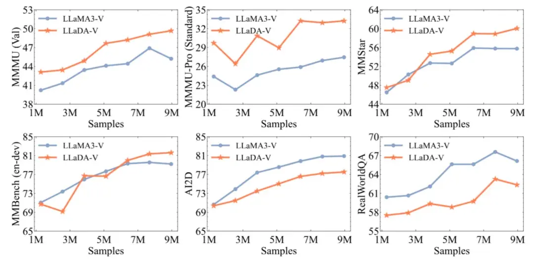 舍弃自回归！国内团队打造纯扩散多模态大模型LLaDA-V，理解任务新SOTA - 知乎