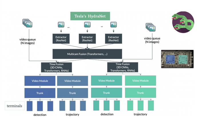 使用 PyTorch 实现HydraNets特斯拉多任务AI模型 - 知乎