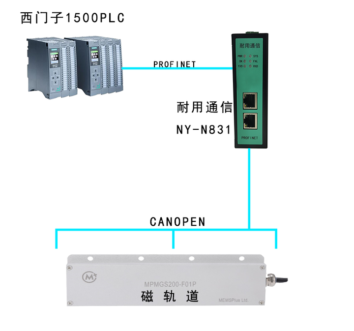 Profinet转canopen连接磁轨道 - 知乎